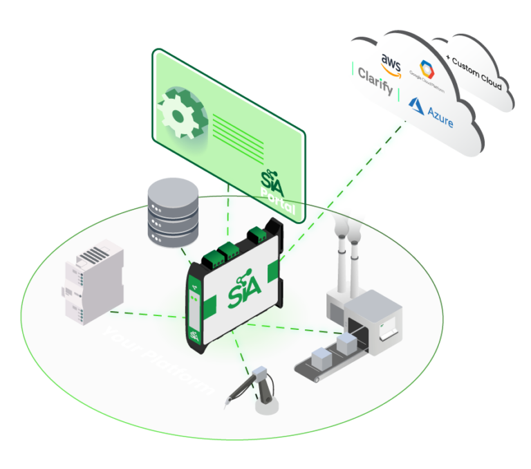 Plug-and-Play Standalone IIoT Edge Gateway • SIA Connect