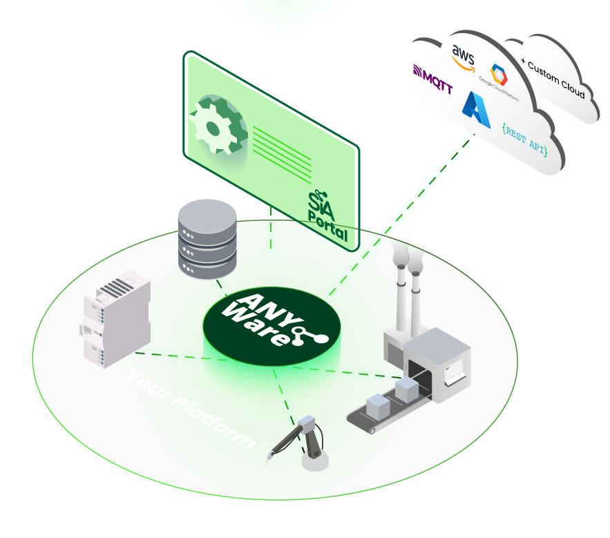 Free Trial of IIoT Edge Gateway • SIA Connect
