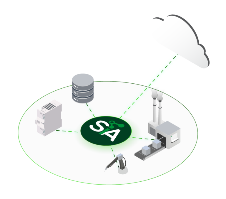IIoT Edge Gateway - data collection for 30+ industrial protocols • SIA ...